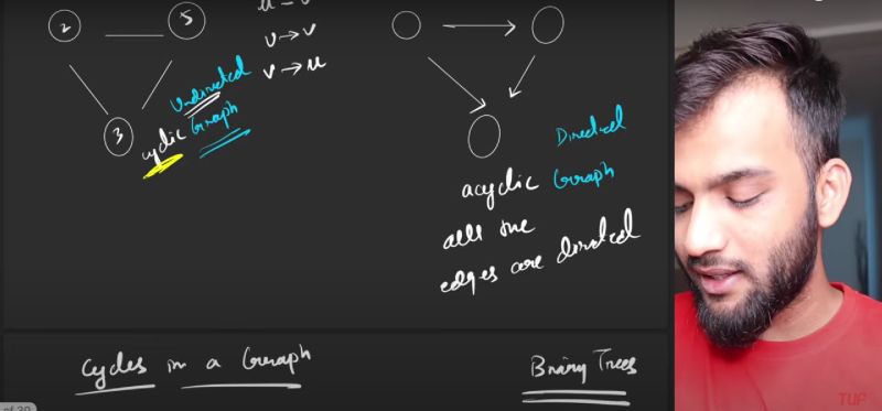 Vansh Choudhary on LinkedIn: #graphtheory #algorithms #backtracking # ... Vansh Choudhary on LinkedIn: #graphtheory #algorithms #backtracking # ...