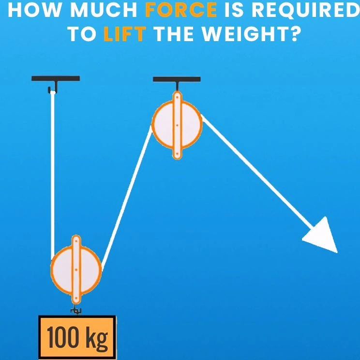 Engineering Infinity on LinkedIn: Can you calculate the force needed to ... Engineering Infinity on LinkedIn: Can you calculate the force needed to ...