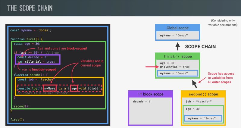 Sabbir Ahmed on LinkedIn: #javascript #scope Sabbir Ahmed on LinkedIn: #javascript #scope