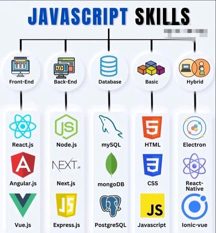 Talha Tariq on LinkedIn: #javascript #javascriptdeveloper #code # ... Talha Tariq on LinkedIn: #javascript #javascriptdeveloper #code # ...