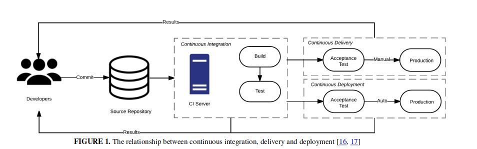 Muhammad Ateeb Aslam on LinkedIn: #devops #civscd Muhammad Ateeb Aslam on LinkedIn: #devops #civscd