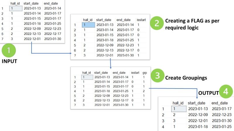 Surbhi Walecha on LinkedIn: #sql #dataengineering #dataanalytics Surbhi Walecha on LinkedIn: #sql #dataengineering #dataanalytics
