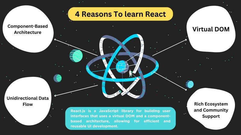 Mrityunjay Maharana on LinkedIn: #react #share #userexperience #reactjs ... Mrityunjay Maharana on LinkedIn: #react #share #userexperience #reactjs ...