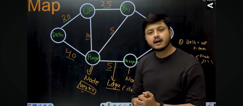 Aditya Tiwari on LinkedIn: #dsa #graph #60daychallenge #rohitnegi Aditya Tiwari on LinkedIn: #dsa #graph #60daychallenge #rohitnegi
