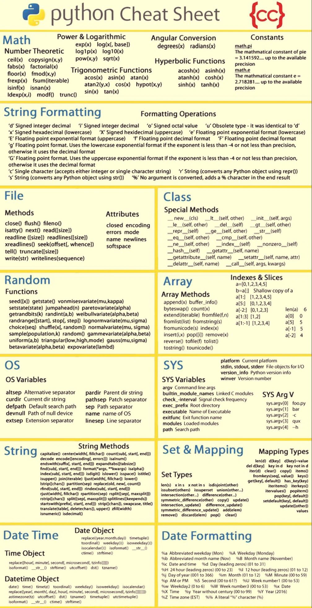 Neha Sharma on LinkedIn: Python Coding Cheat Sheet - Code Conquest ... Neha Sharma on LinkedIn: Python Coding Cheat Sheet - Code Conquest ...