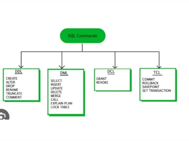 Anurag Shrivas on LinkedIn: #sql #sqlqueries #sqlquery #sqlserver # ... Anurag Shrivas on LinkedIn: #sql #sqlqueries #sqlquery #sqlserver # ...