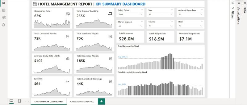 Lakshya Sikri 📊 on LinkedIn: #powerbi #dataanalysis #datavisualization ... Lakshya Sikri 📊 on LinkedIn: #powerbi #dataanalysis #datavisualization ...