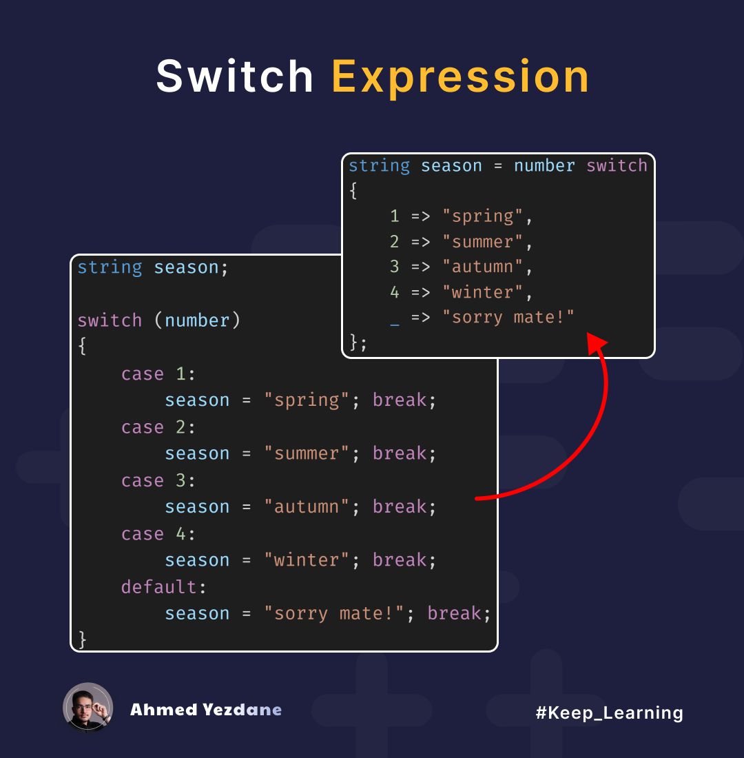 Ahmed Yezdane on LinkedIn: #csharp #coding #programming #dotnet # ... Ahmed Yezdane on LinkedIn: #csharp #coding #programming #dotnet # ...