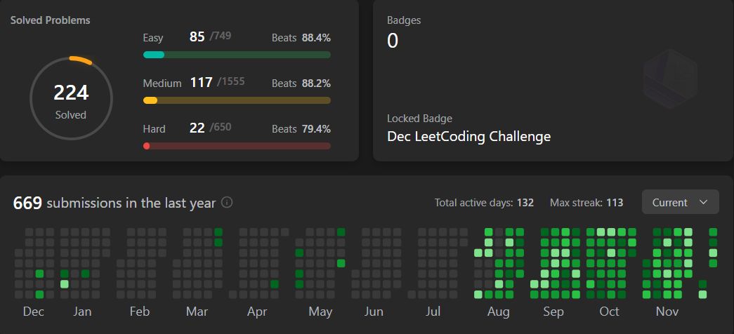 Aman Prasad on LinkedIn: #dsa #dsachallenge #leetcode # ... Aman Prasad on LinkedIn: #dsa #dsachallenge #leetcode # ...