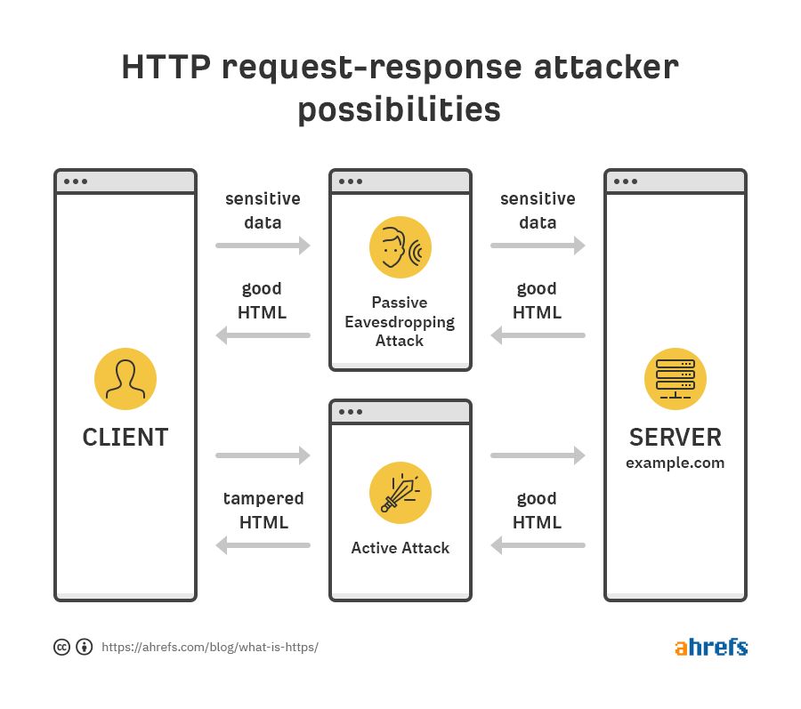 Shahzad Ali on LinkedIn: Is your website secure? HTTPS and Its Role in ... Shahzad Ali on LinkedIn: Is your website secure? HTTPS and Its Role in ...