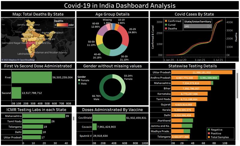 Pratik M. on LinkedIn: #tableau #tableaudeveloper #tableaupublic # ... Pratik M. on LinkedIn: #tableau #tableaudeveloper #tableaupublic # ...