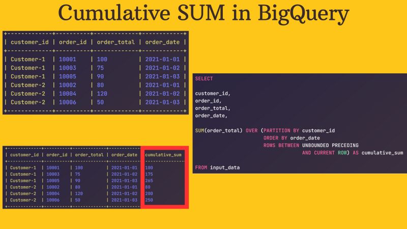 Constantin Lungu on LinkedIn: #analytics #sql #python Constantin Lungu on LinkedIn: #analytics #sql #python
