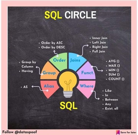 Pallavi Ghanshani on LinkedIn: #sql #data #dataengineering #dataengineer Pallavi Ghanshani on LinkedIn: #sql #data #dataengineering #dataengineer