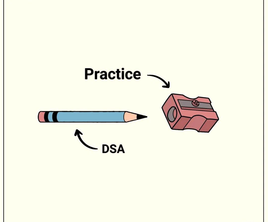 Ankit Kushwaha 🇮🇳 on LinkedIn: #dsa #dsacoding #btech # ... Ankit Kushwaha 🇮🇳 on LinkedIn: #dsa #dsacoding #btech # ...