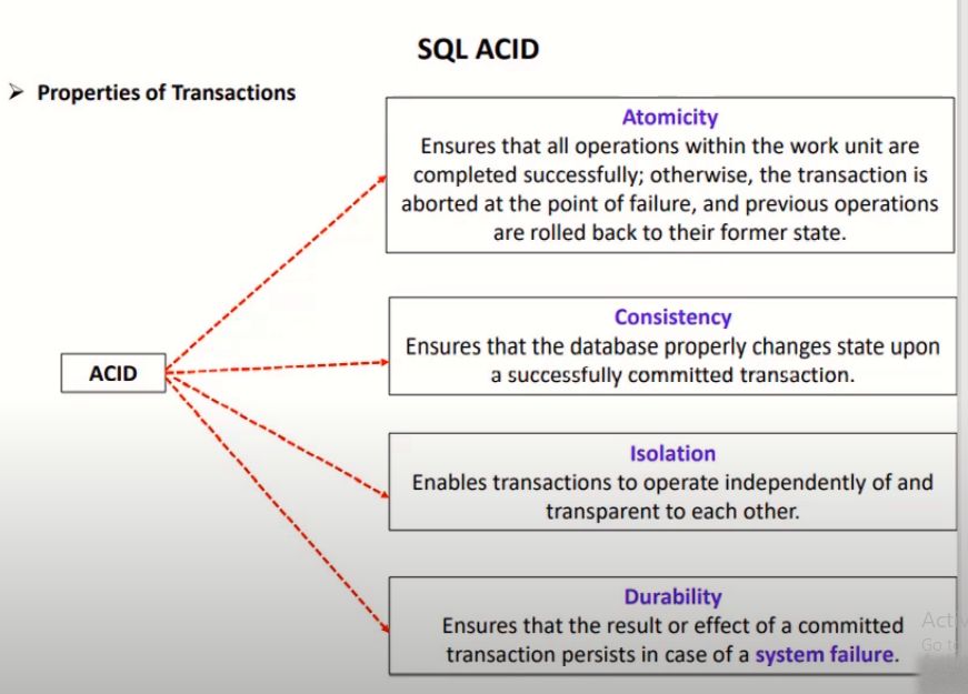 Priya Gupta on LinkedIn: #30daysofsqlchallenge #dataanalysis #sql # ... Priya Gupta on LinkedIn: #30daysofsqlchallenge #dataanalysis #sql # ...