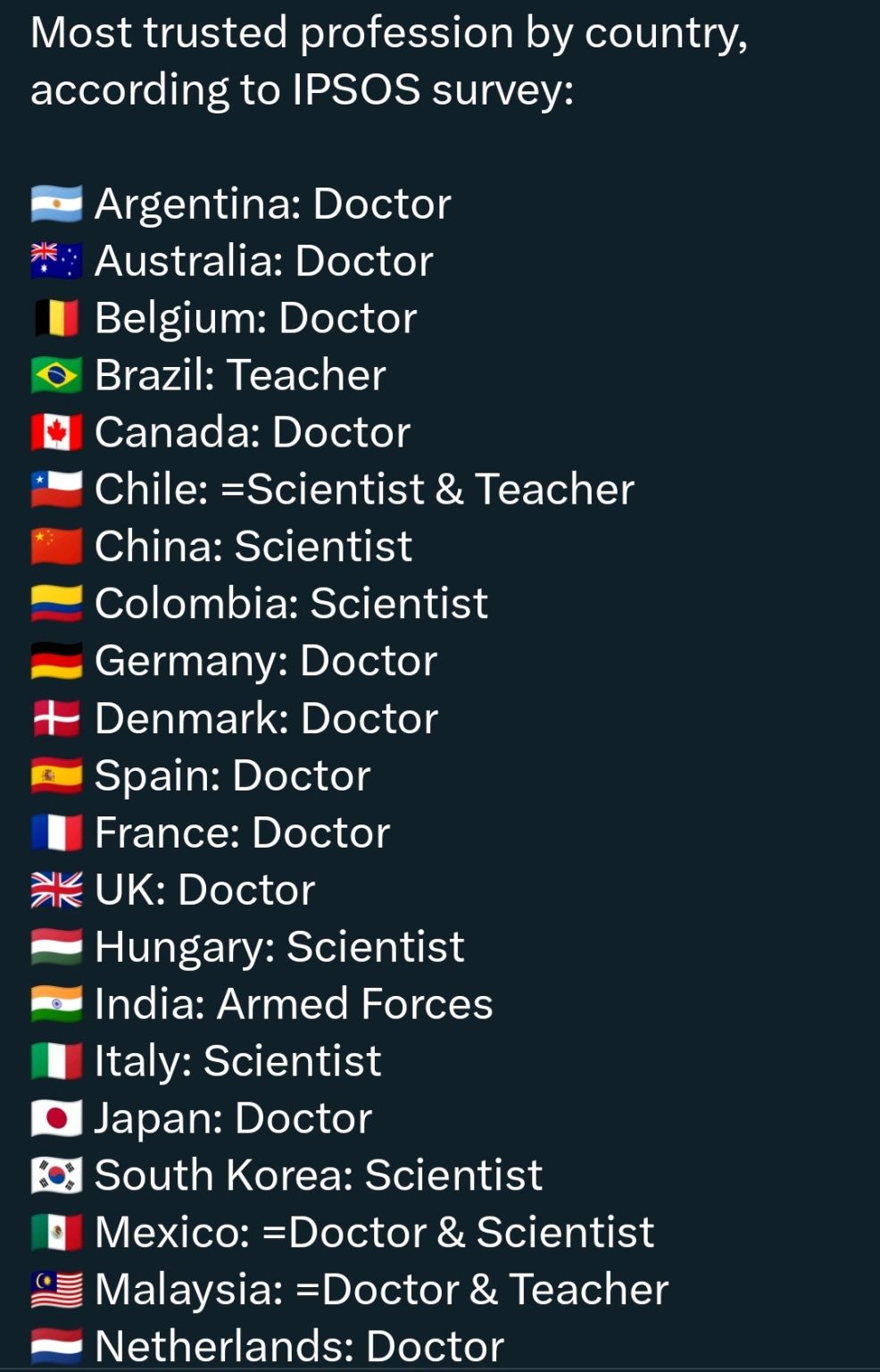 Adarsh Rai on LinkedIn: Interesting to see not many Lawyers, Police ... Adarsh Rai on LinkedIn: Interesting to see not many Lawyers, Police ...