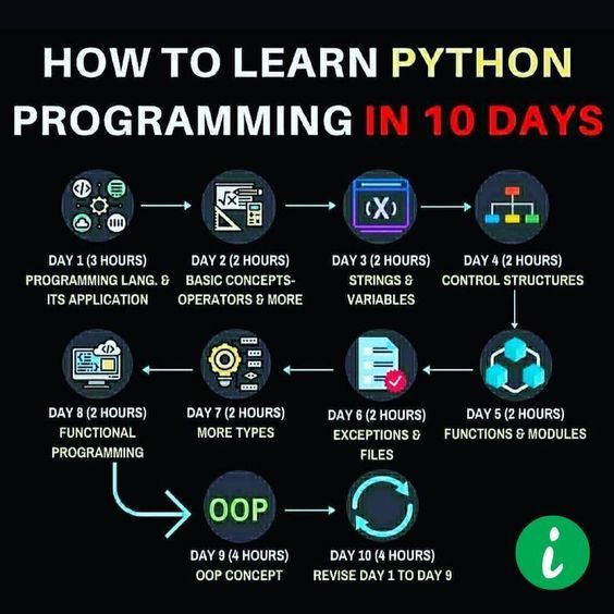 Muhammad Nouman on LinkedIn: #python #pythonprogramming #pythoncode # ... Muhammad Nouman on LinkedIn: #python #pythonprogramming #pythoncode # ...