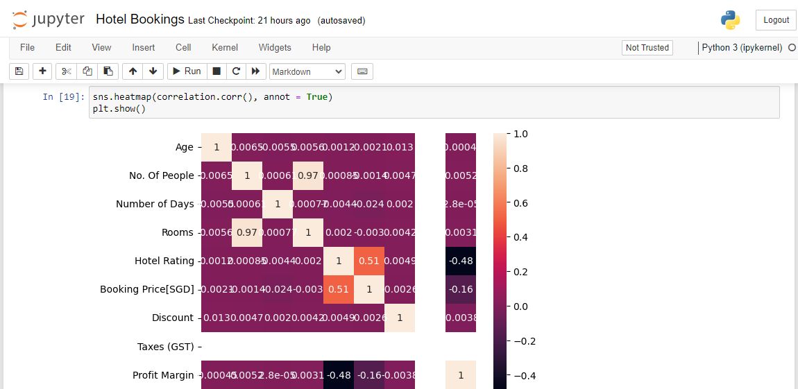 Tochukwu Amaechi on LinkedIn: #statisticalanalysis #dataanalytics Tochukwu Amaechi on LinkedIn: #statisticalanalysis #dataanalytics