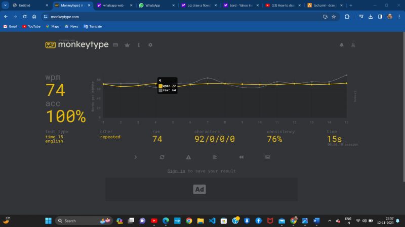 Govind tayal on LinkedIn: coding speed 74 with 100% accuracy 😍 Govind tayal on LinkedIn: coding speed 74 with 100% accuracy 😍