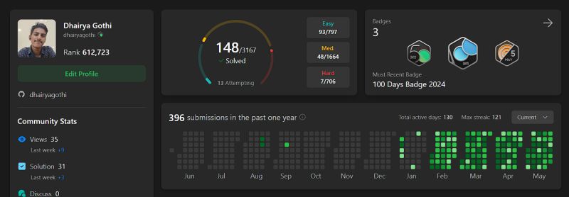 Dhairya Gothi on LinkedIn: #codingninjas #leetcode #gfg #codingjourney Dhairya Gothi on LinkedIn: #codingninjas #leetcode #gfg #codingjourney