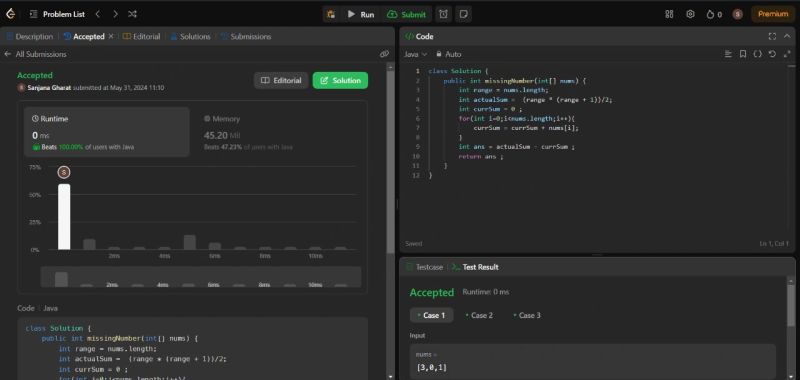 Sanjana Gharat on LinkedIn: #java #datastructures #algorithms ... Sanjana Gharat on LinkedIn: #java #datastructures #algorithms ...