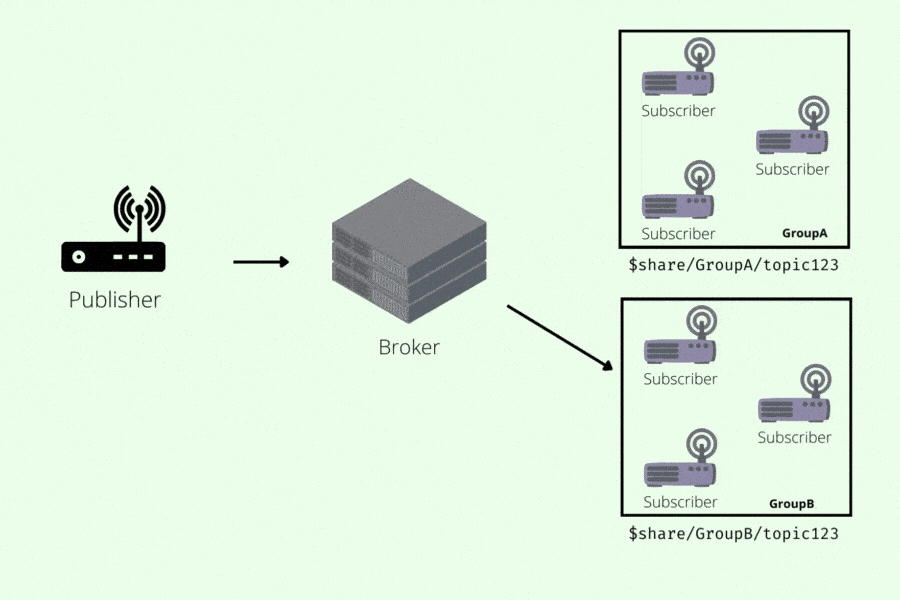 Azman Bakhtiar on LinkedIn: #iot #embeddedsystems #mqtt #techinnovation ... Azman Bakhtiar on LinkedIn: #iot #embeddedsystems #mqtt #techinnovation ...