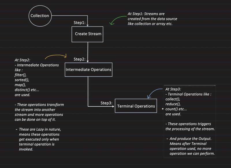 Shrayansh Jain on LinkedIn: #softwareengineer #java Shrayansh Jain on LinkedIn: #softwareengineer #java