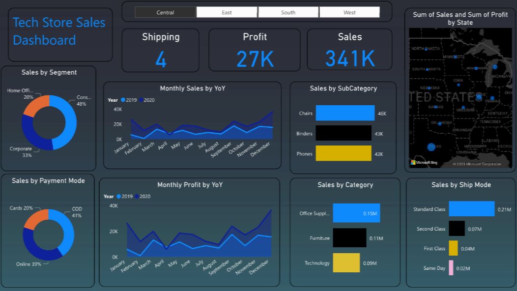 Aryan Gautam on LinkedIn: #analytics #datanalyst #powerbi #datascience ... Aryan Gautam on LinkedIn: #analytics #datanalyst #powerbi #datascience ...