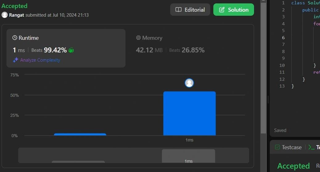 Rangat Prajapati on LinkedIn: #java #100daysofcode #leetcode #coding ... Rangat Prajapati on LinkedIn: #java #100daysofcode #leetcode #coding ...