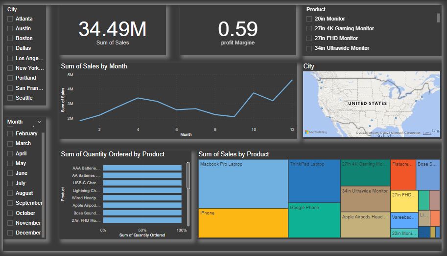 suraj sasane on LinkedIn: #dataanalysis #powerbi #businessintelligence ... suraj sasane on LinkedIn: #dataanalysis #powerbi #businessintelligence ...