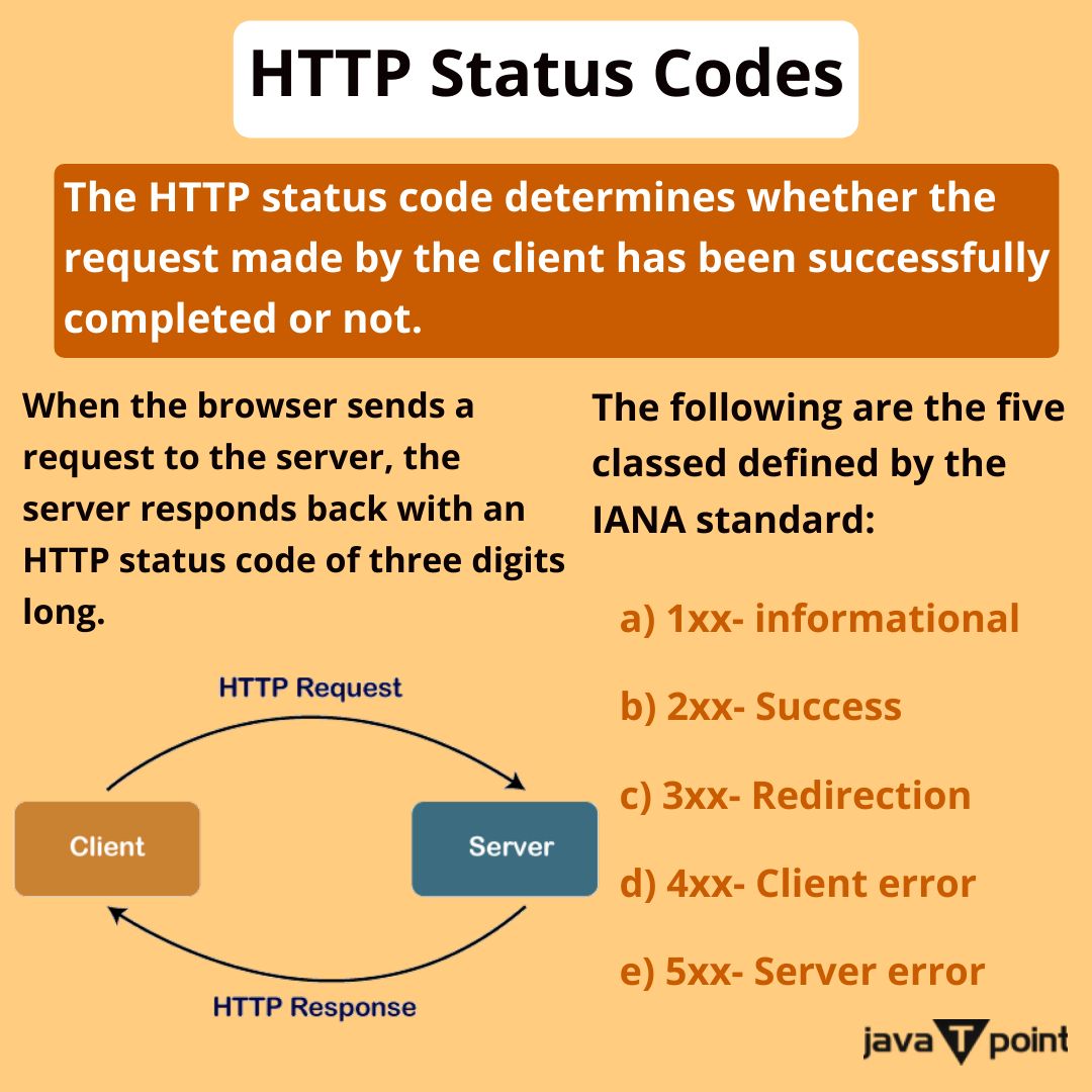 Tpoint Tech on LinkedIn: #http #https #tcp #httpstatuscode #router # ... Tpoint Tech on LinkedIn: #http #https #tcp #httpstatuscode #router # ...