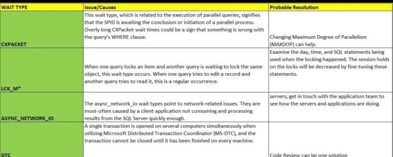 Raj Kumar on LinkedIn: In SQL Server, Raj Kumar on LinkedIn: In SQL Server,