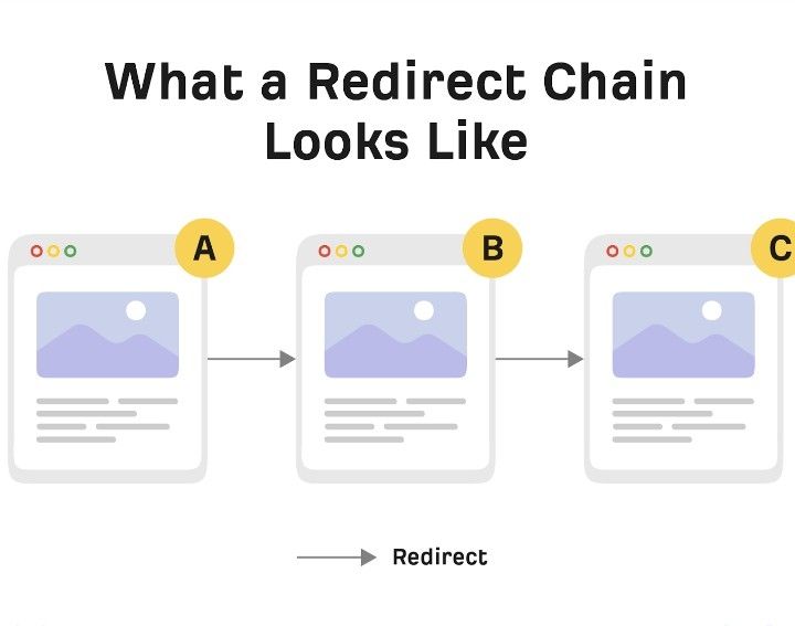 Amgad Salem on LinkedIn: #technicalseo #redirection #seo # ... Amgad Salem on LinkedIn: #technicalseo #redirection #seo # ...