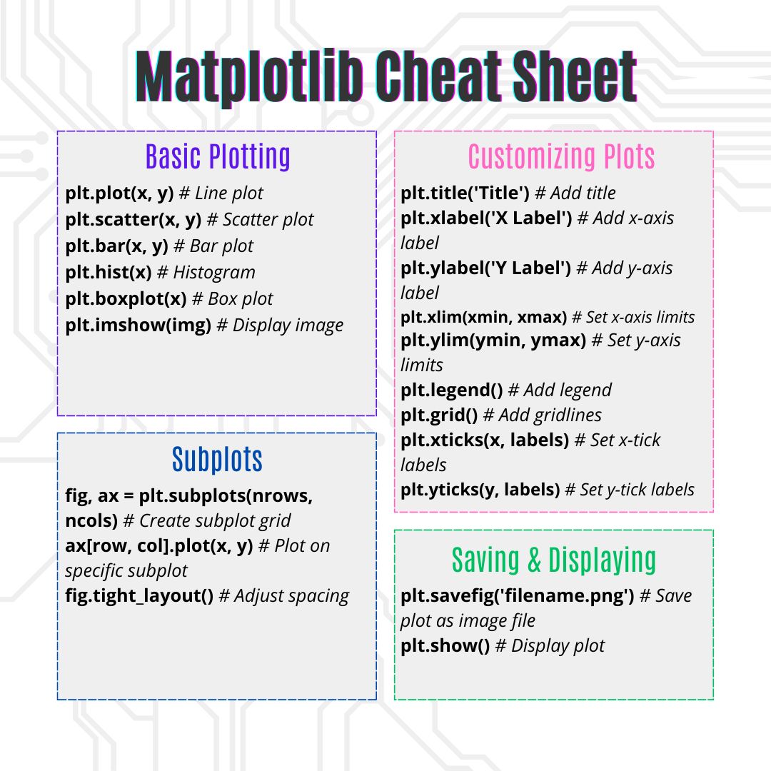 Geekering on LinkedIn: #datavisualization #matplotlib # ... Geekering on LinkedIn: #datavisualization #matplotlib # ...