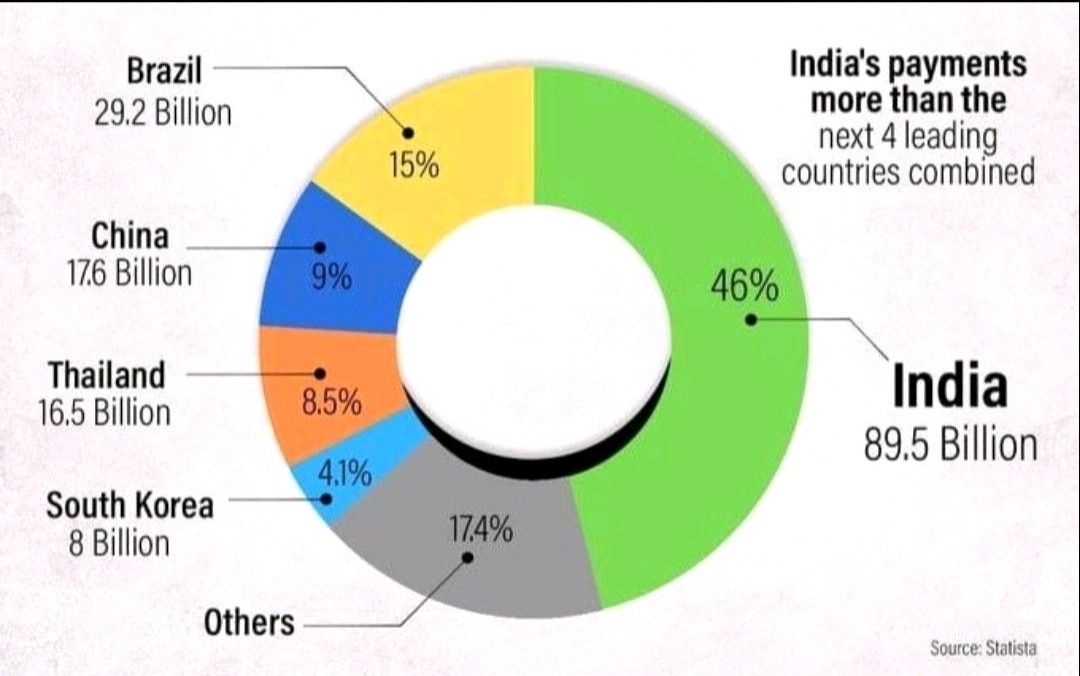 Ajay Singh Negi on LinkedIn: New India. Ajay Singh Negi on LinkedIn: New India.