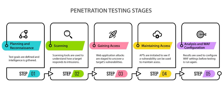 Ram Prasad Sahoo on LinkedIn: #penetrationtesting #cybersecurity # ... Ram Prasad Sahoo on LinkedIn: #penetrationtesting #cybersecurity # ...