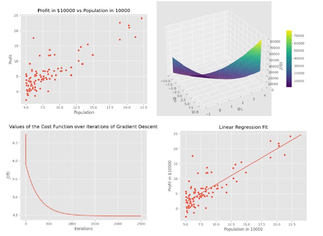 Alhad Manure on LinkedIn: #scikitlearn #supervisedmachinelearning # ... Alhad Manure on LinkedIn: #scikitlearn #supervisedmachinelearning # ...