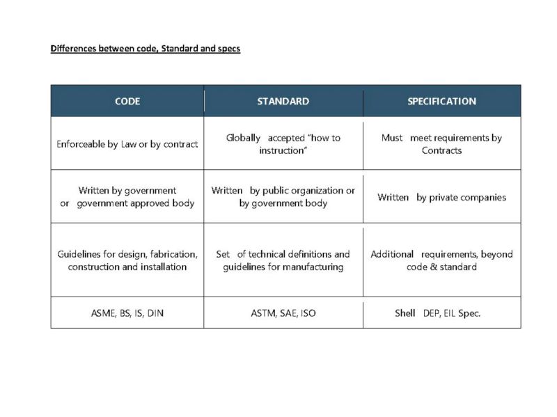 Shahid Mehmood on LinkedIn: Differences between code, Standard, and specs Shahid Mehmood on LinkedIn: Differences between code, Standard, and specs