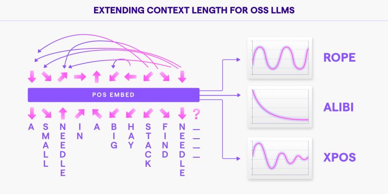 Akshay Pachaar on LinkedIn: Open source LLMs have a major limitation ... Akshay Pachaar on LinkedIn: Open source LLMs have a major limitation ...