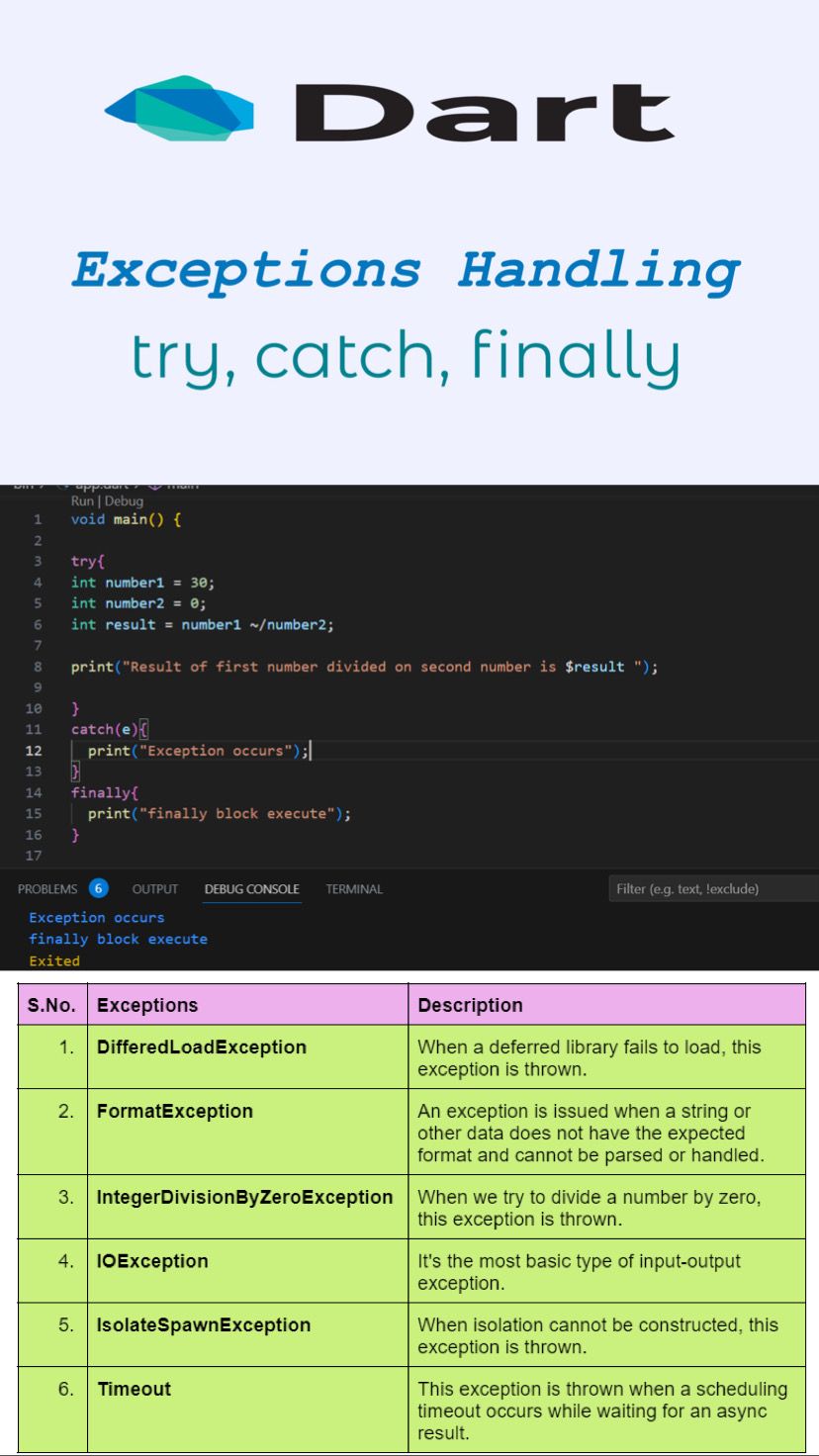 Mariam Al Gharibi on LinkedIn: • Try and Catch in Dart Exceptions are ... Mariam Al Gharibi on LinkedIn: • Try and Catch in Dart Exceptions are ...