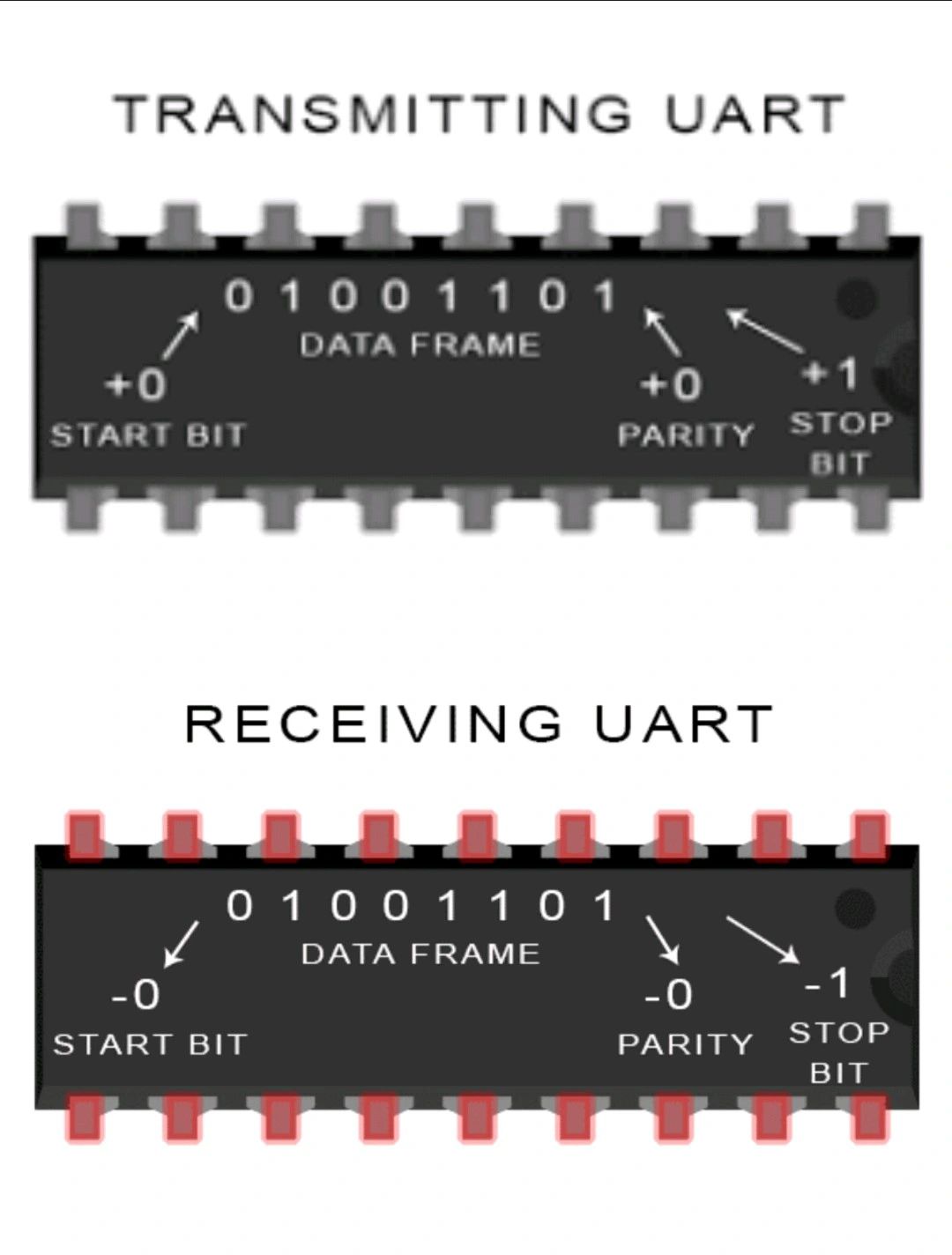 Sagar Kanjariya on LinkedIn: #uart #communication #protocol # ... Sagar Kanjariya on LinkedIn: #uart #communication #protocol # ...