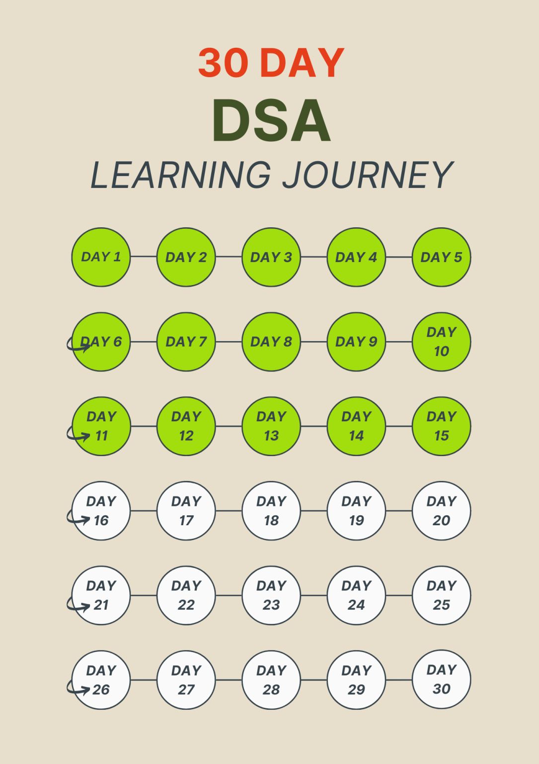 Ritik Raj on LinkedIn: #dsa #leetcode #linkedlist #java #codingjourney ... Ritik Raj on LinkedIn: #dsa #leetcode #linkedlist #java #codingjourney ...