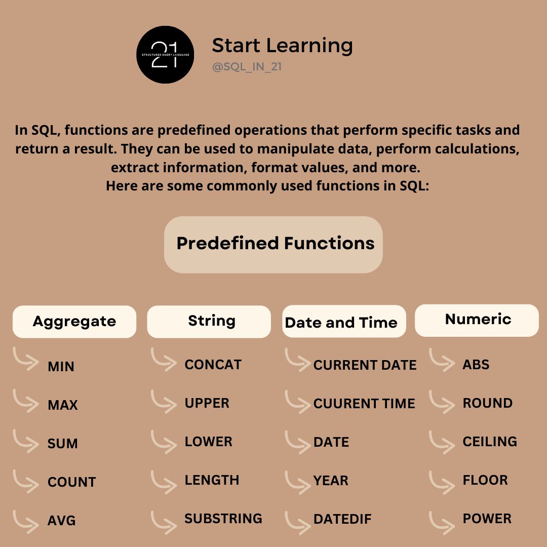 Manya Tyagi on LinkedIn: #sql #daily #coding #startlearning #sqlqueries ... Manya Tyagi on LinkedIn: #sql #daily #coding #startlearning #sqlqueries ...