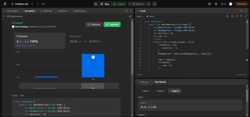DAKSH GONDALIYA on LinkedIn: Day 4 of solving LeetCode Problems Problem ... DAKSH GONDALIYA on LinkedIn: Day 4 of solving LeetCode Problems Problem ...