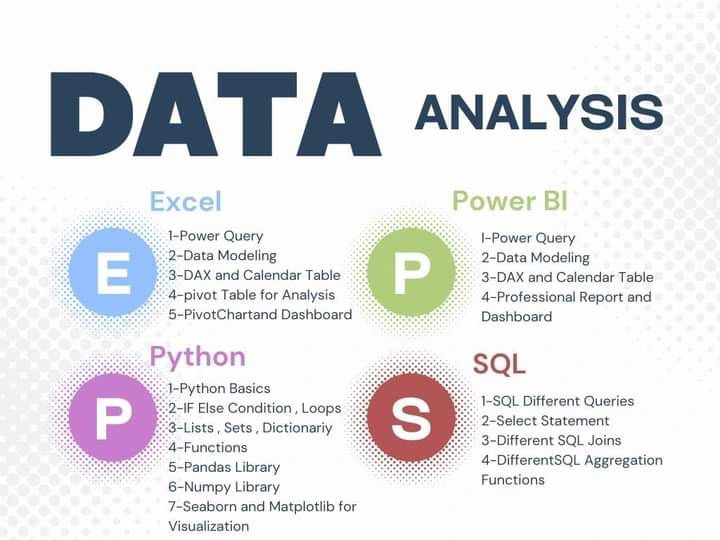 Abhi Khan on LinkedIn: #python #ai #datascience #machinelearning # ... Abhi Khan on LinkedIn: #python #ai #datascience #machinelearning # ...