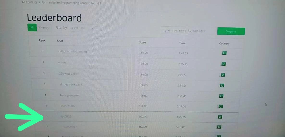 Muhammad Osama Khan on LinkedIn: Alhamdulillah Muhammad Osama Khan on LinkedIn: Alhamdulillah