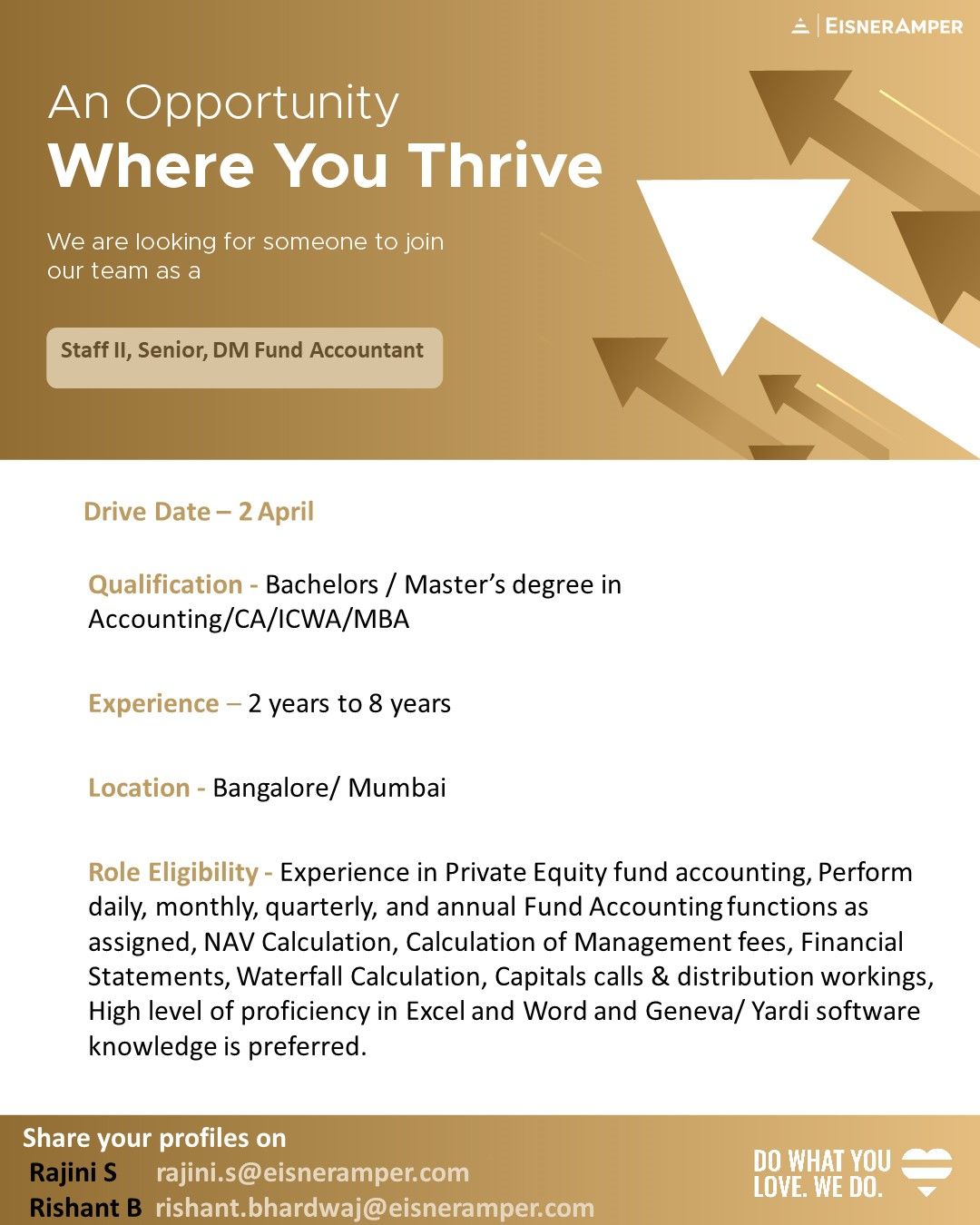 Dilip Suthar on LinkedIn: #nowhiring #joinus Dilip Suthar on LinkedIn: #nowhiring #joinus
