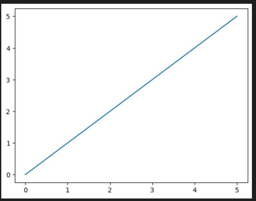 Augastine Ndeti on LinkedIn: #line #python #matplotlib Augastine Ndeti on LinkedIn: #line #python #matplotlib