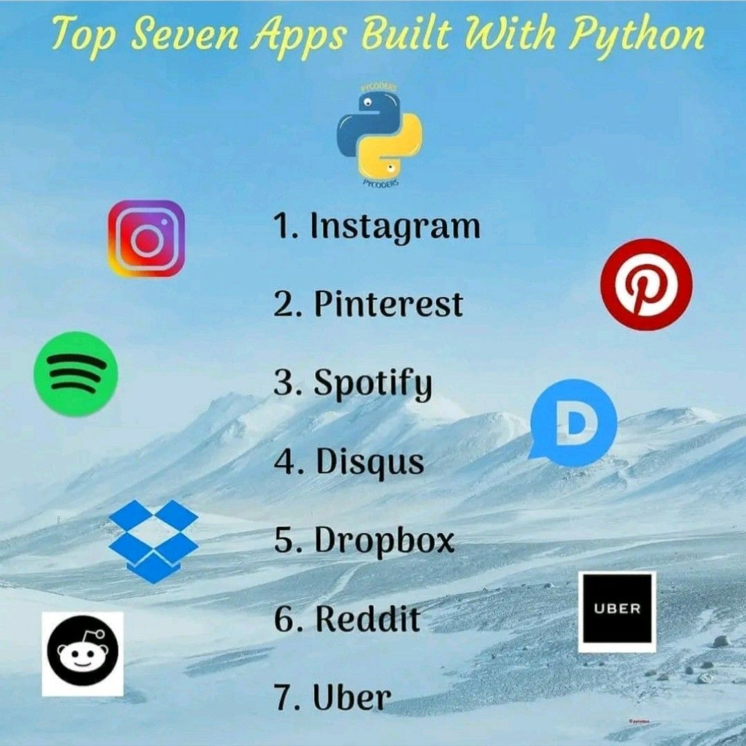 Swati Hande on LinkedIn: #python #pythonprogramming #pythondeveloper # ... Swati Hande on LinkedIn: #python #pythonprogramming #pythondeveloper # ...