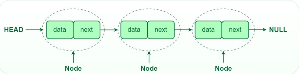 Sakshi Mane on LinkedIn: #linkedlist #datastructures #algorithms # ... Sakshi Mane on LinkedIn: #linkedlist #datastructures #algorithms # ...